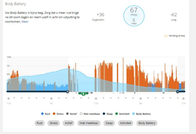 Body Battery van Garmin: alles wat je wil weten + meer - 365sport
